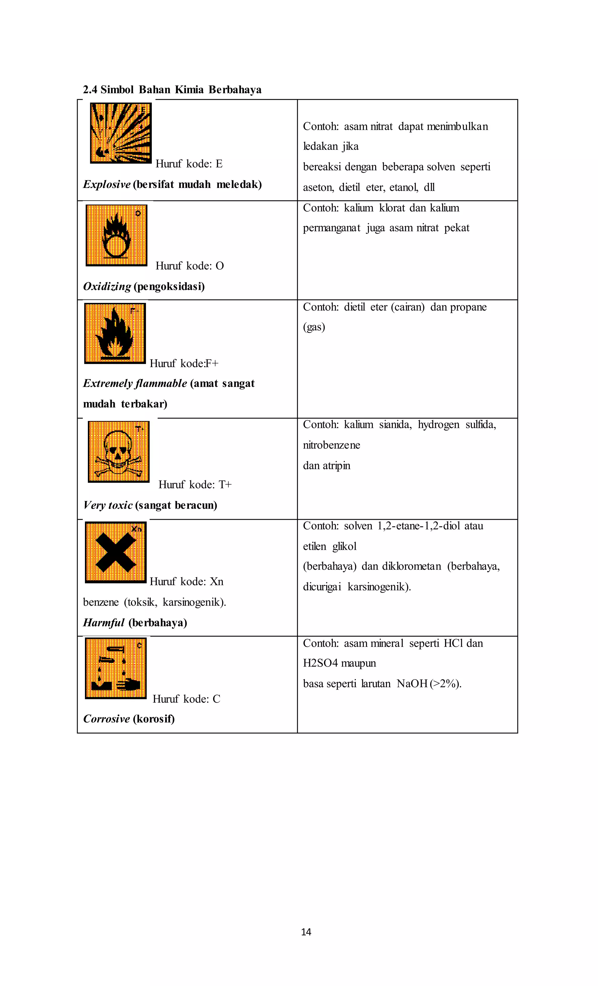makalah Kesehatan dan Keselamatan Kerja Bahan Berbahaya dan Beracun ...