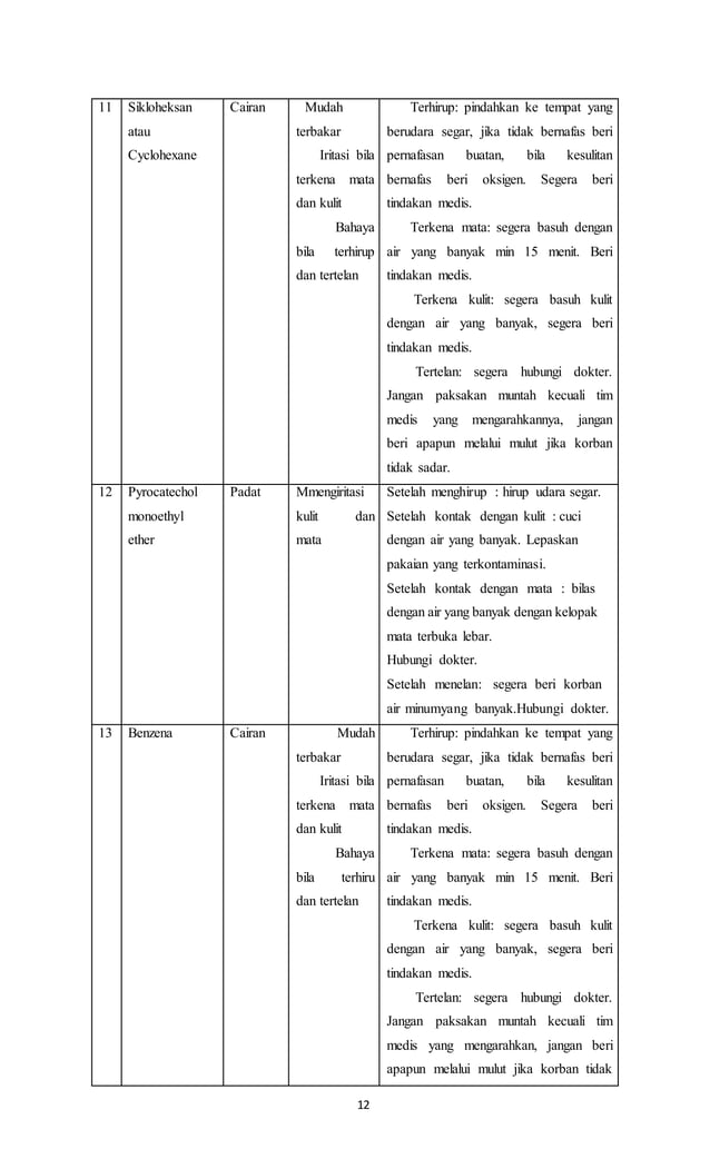 makalah Kesehatan dan Keselamatan Kerja Bahan Berbahaya dan Beracun kimia organik | DOCX