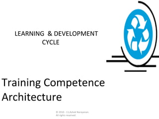 TRAINING ARCHITECTURE | PPT