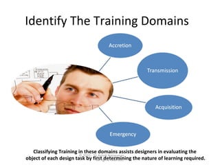 TRAINING ARCHITECTURE | PPT