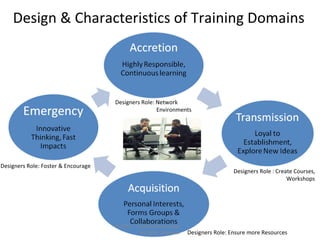 TRAINING ARCHITECTURE | PPT
