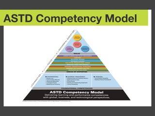 L&D Capability | PPT | Careers