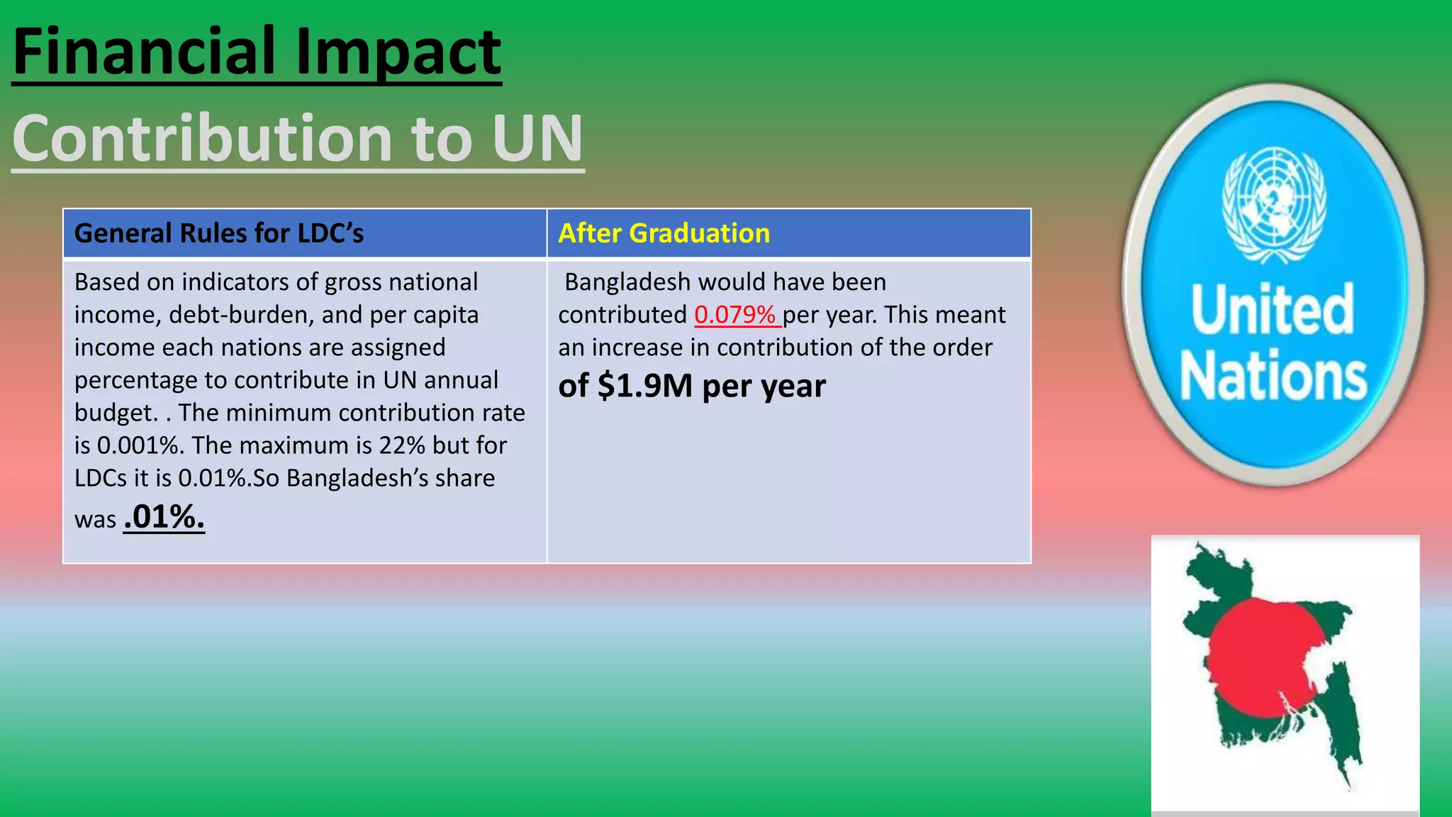 Ldc graduation bangladesh | PPT