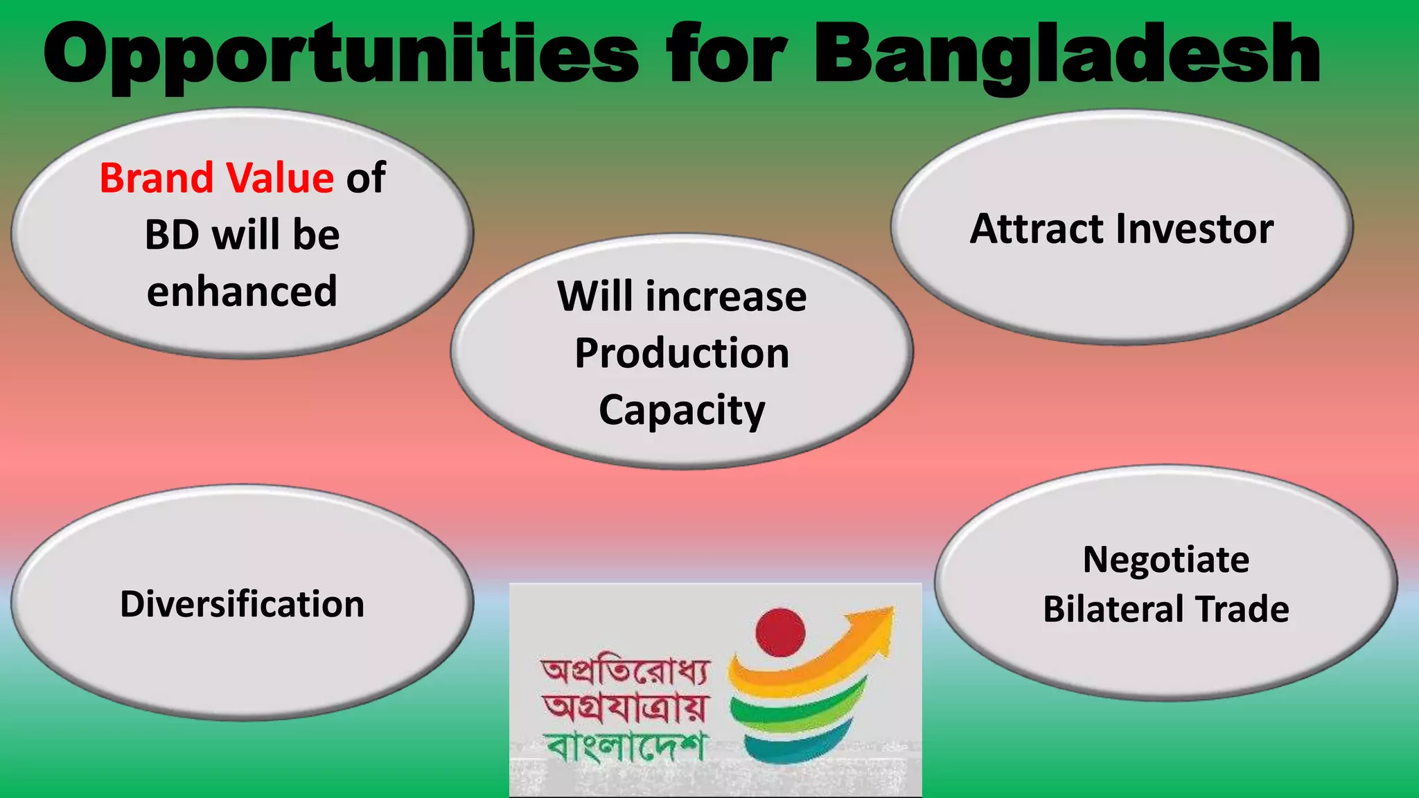 Ldc graduation bangladesh | PPT