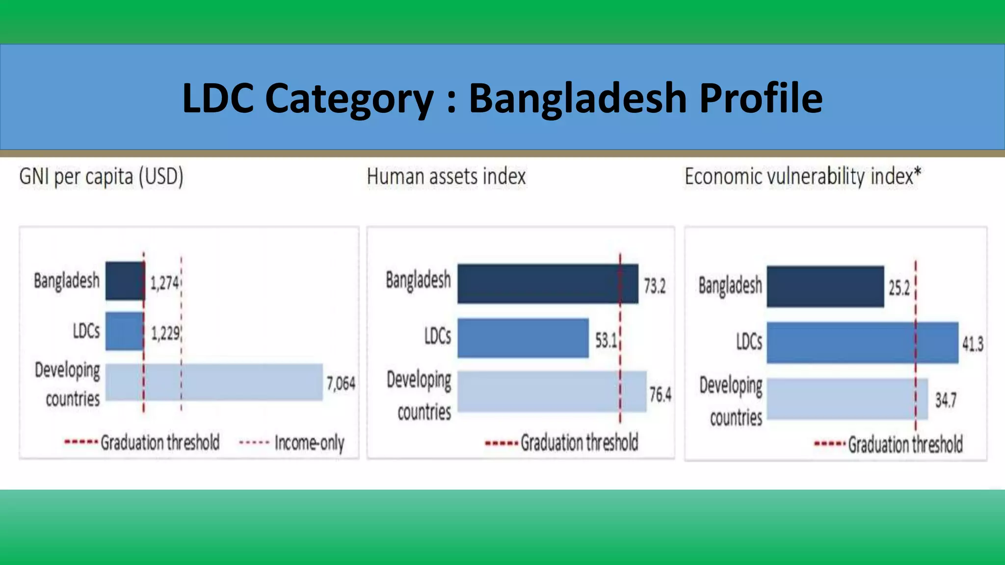 Ldc graduation bangladesh | PPT