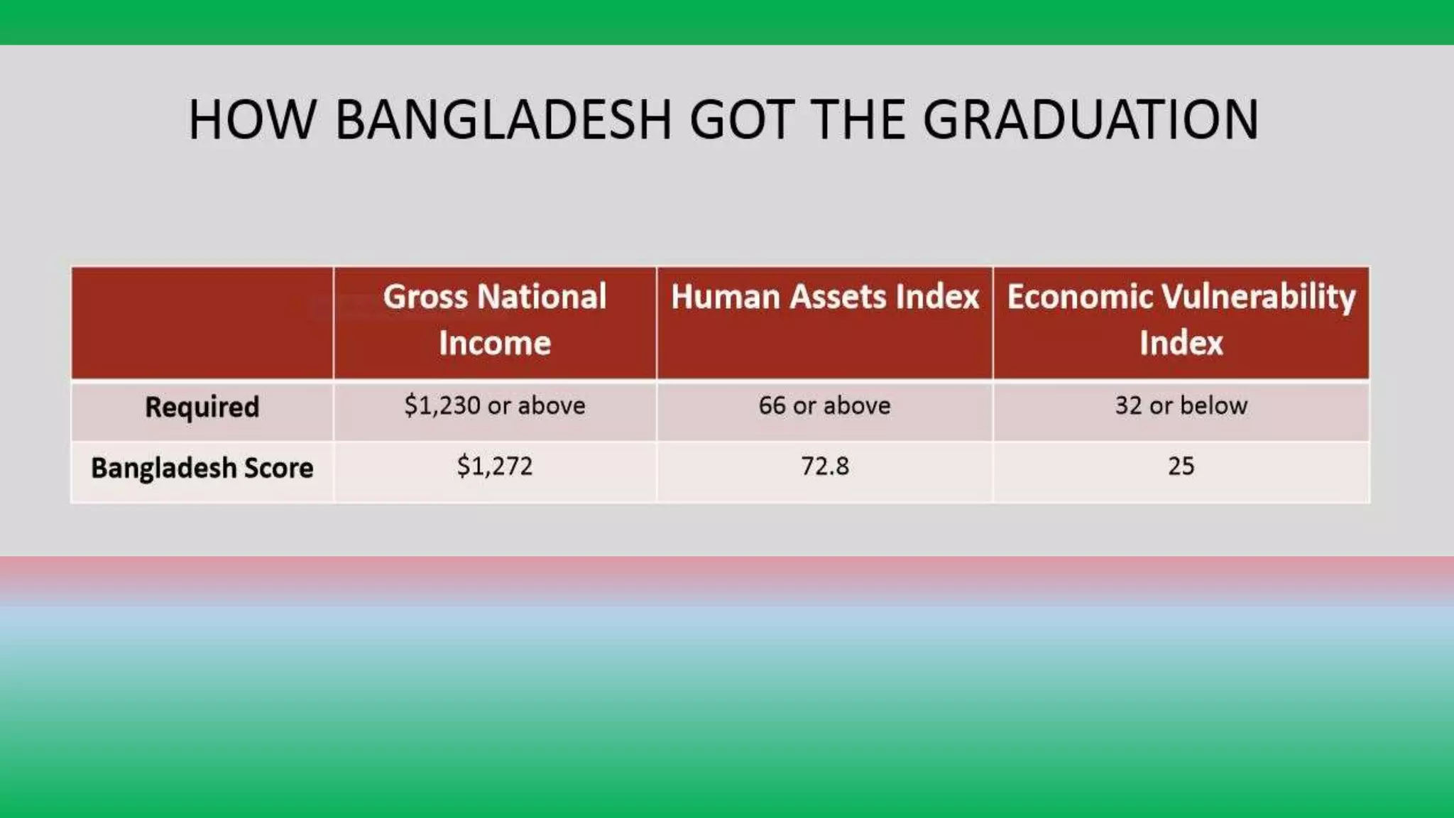 Ldc graduation bangladesh | PPT