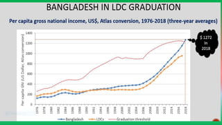 Ldc graduation bangladesh | PPT