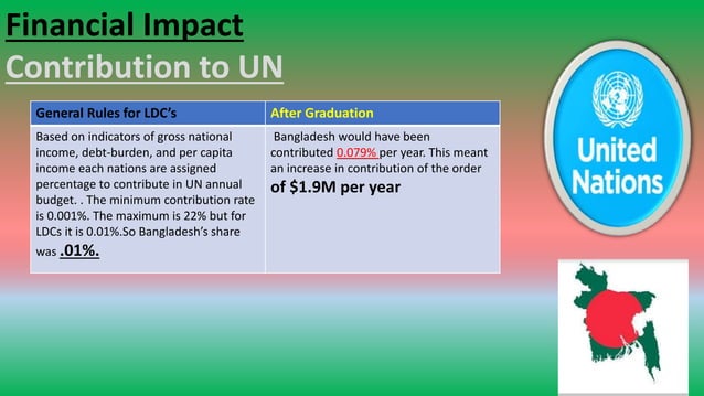 Ldc graduation bangladesh | PPT