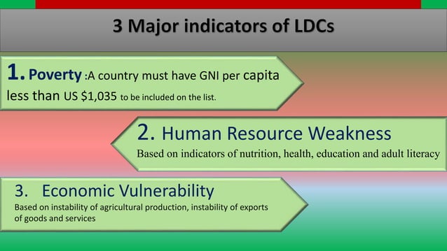 Ldc graduation bangladesh | PPT