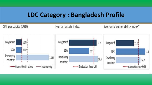 Ldc graduation bangladesh | PPT