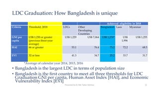 Ldc graduation of Bangladesh: Issues and Challenges by Dr. Md. Taibur Rahman | PPT