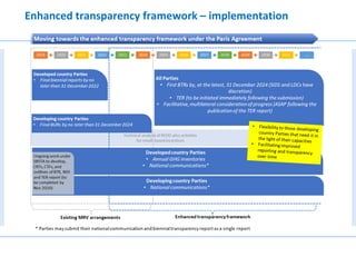 What does the Paris Agreement’s transparency framework mean for LDCs? | PPT