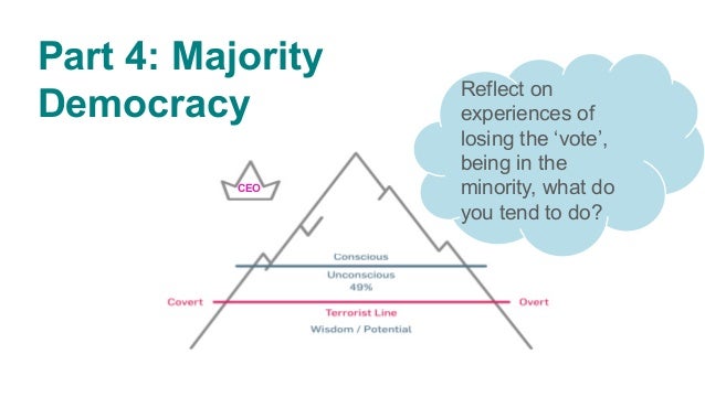 Lewis Deep Democracy Level 1 slidedeck