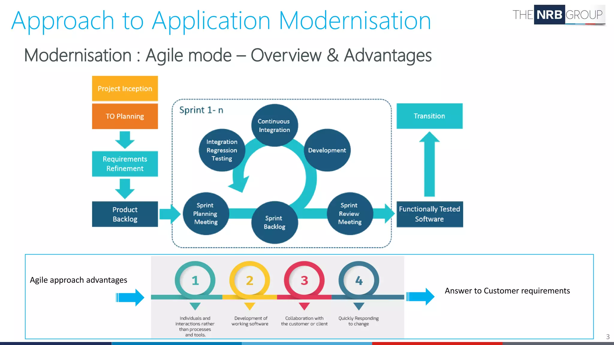 NRB MAINFRAME DAY 06 - Linda De Bruyn - A realistic and pragmatic approach to Application ...