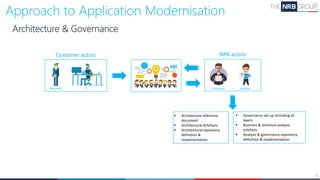 NRB MAINFRAME DAY 06 - Linda De Bruyn - A realistic and pragmatic approach to Application ...