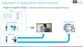 NRB MAINFRAME DAY 06 - Linda De Bruyn - A realistic and pragmatic approach to Application ...