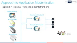 NRB MAINFRAME DAY 06 - Linda De Bruyn - A realistic and pragmatic approach to Application ...