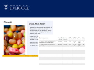 Course Design Sprint (CoDesignS) Framework | PPT