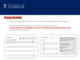 Course Design Sprint (CoDesignS) Framework | PPT