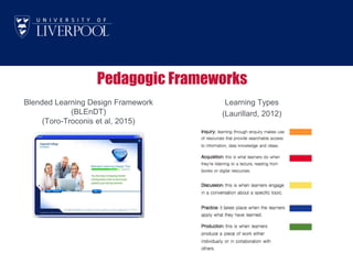 Course Design Sprint (CoDesignS) Framework | PPT