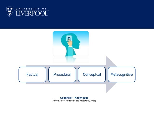 Course Design Sprint (CoDesignS) Framework | PPT