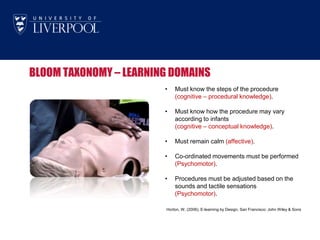 Course Design Sprint (CoDesignS) Framework | PPT