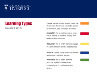 Course Design Sprint (CoDesignS) Framework | PPT
