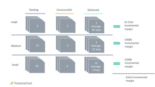 Make Analysis Great Again! | PPT