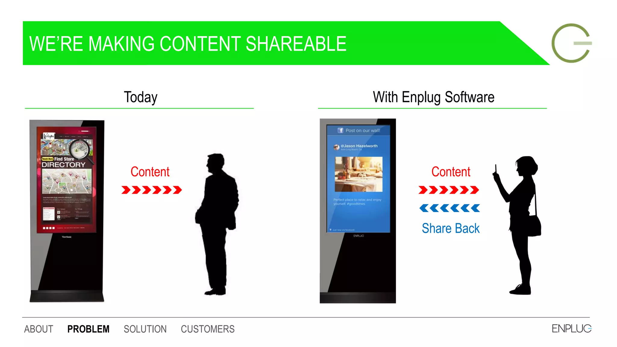 Enplug - interactive digital signage | PPT | Free download
