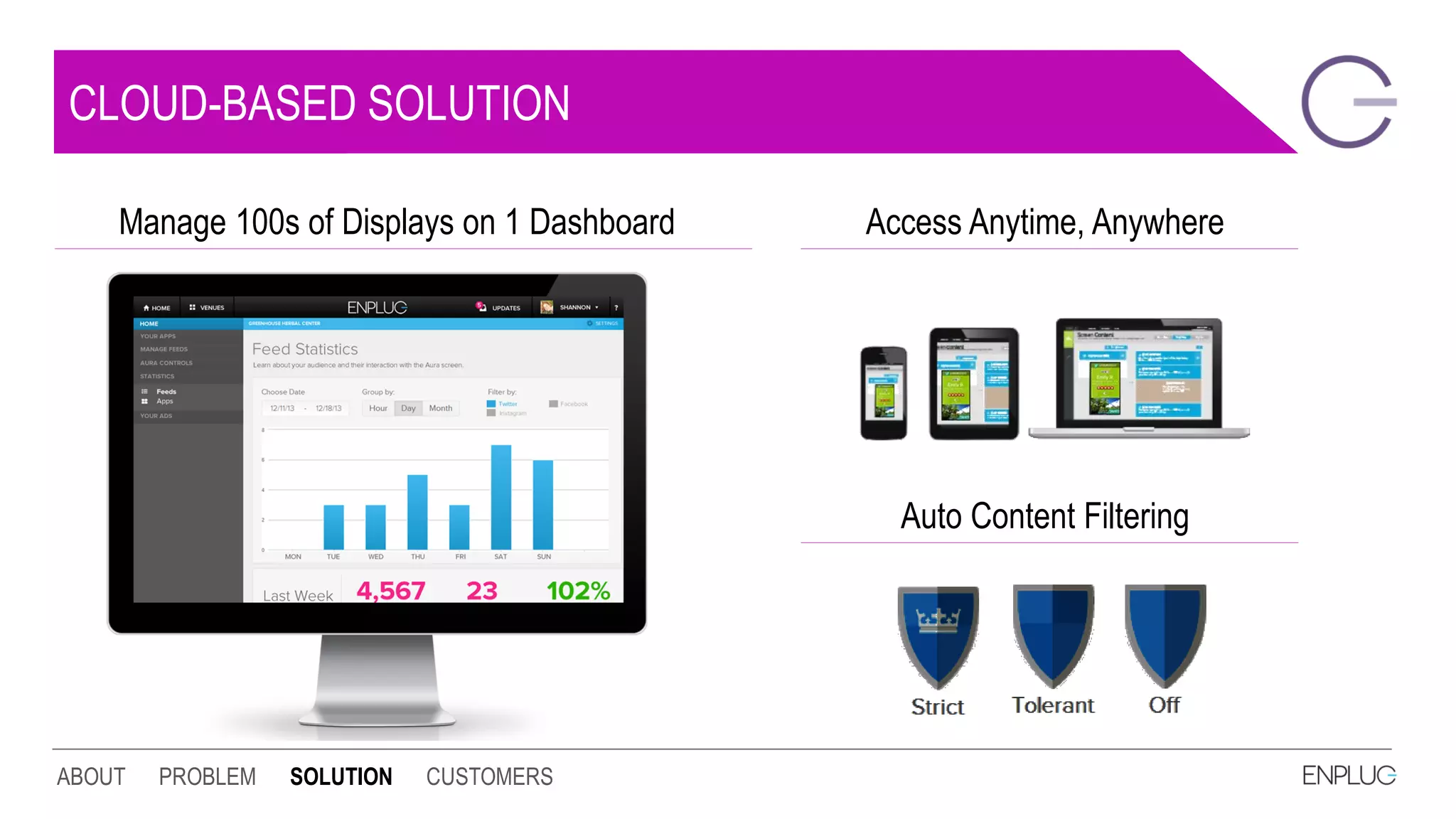 Enplug - interactive digital signage | PPT | Free download