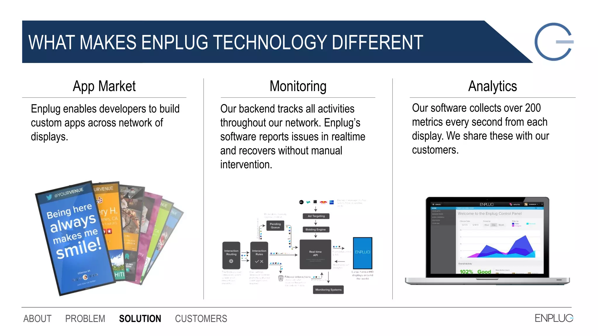 Enplug - interactive digital signage | PPT | Free download