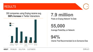 Enplug - interactive digital signage | PPT