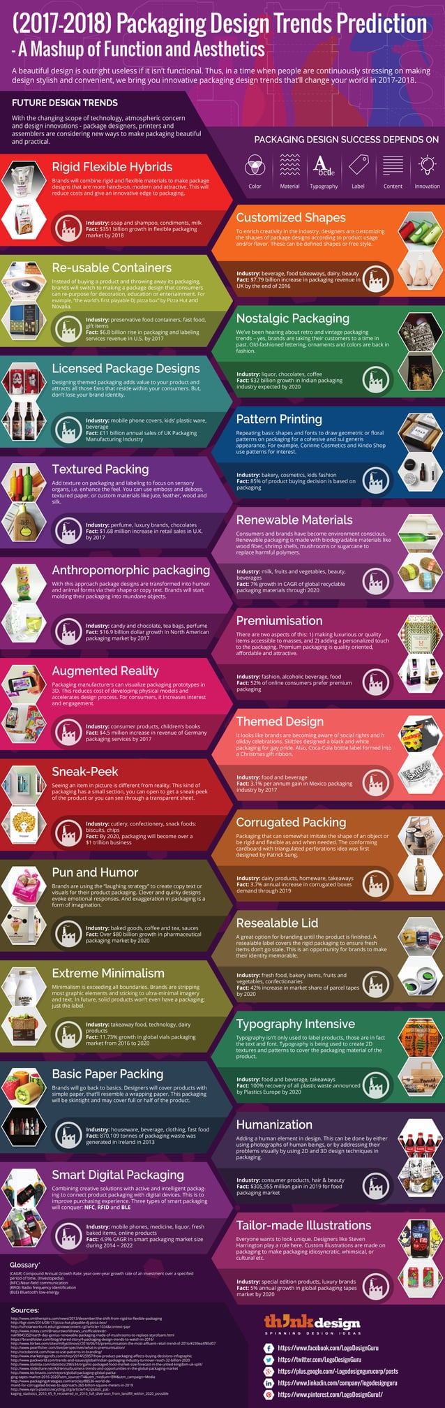 Packaging Design Trends Prediction - A Mashup of Function and Aesthetics | PDF