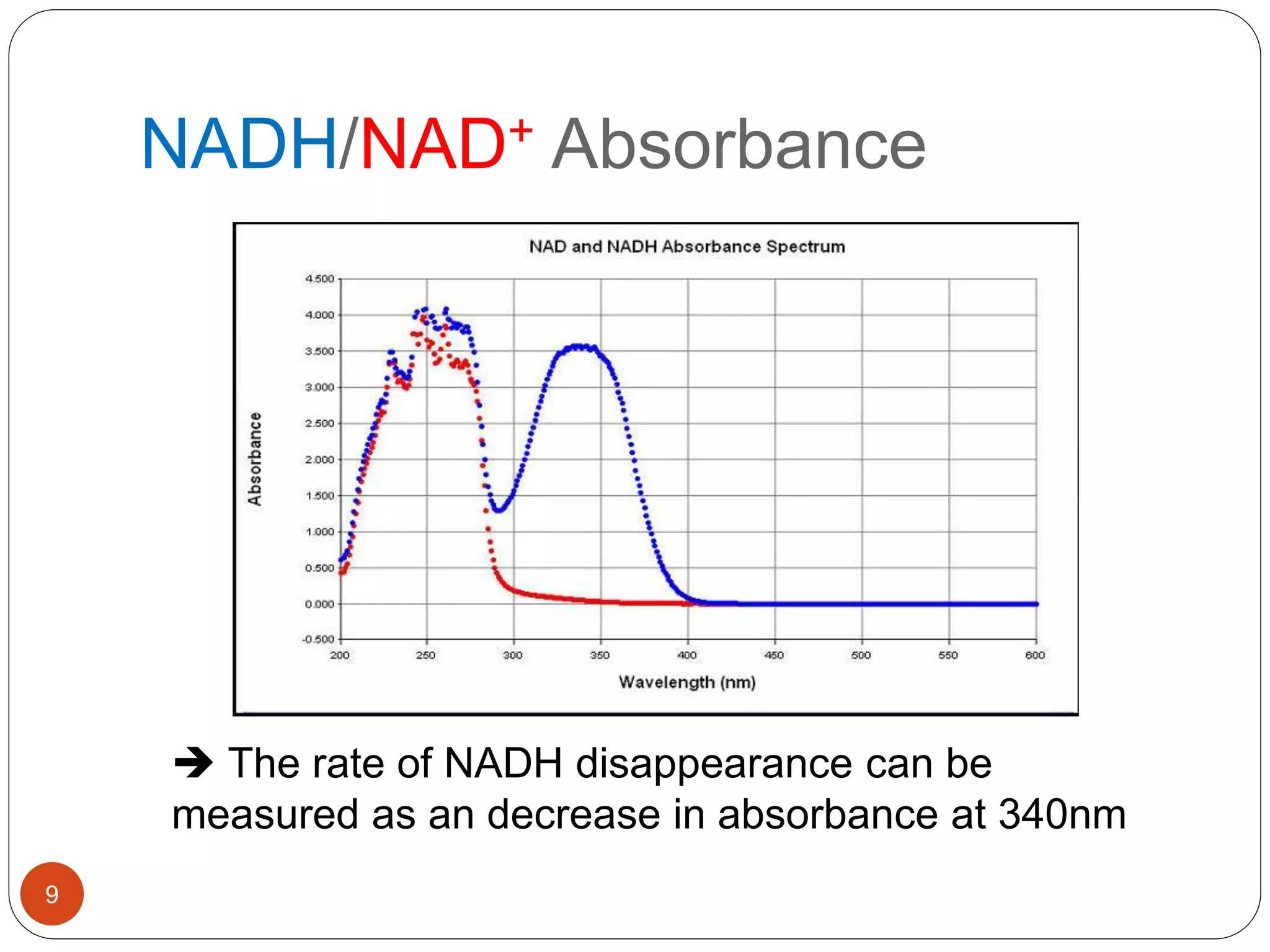Lactate dehydrogenase assays | PPTX