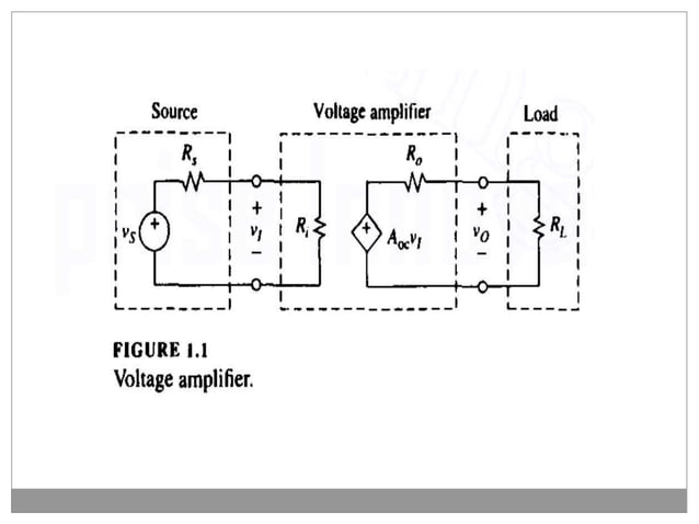 LDIC UNIT-1 2022-23 PART-1.pptx