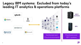 ldiemeawebinar-making-legacy-ibm-i-systems-visible-for-servicenowq2 ...