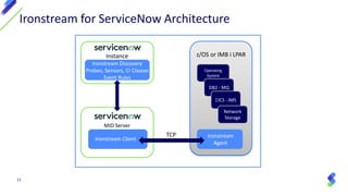 Making Legacy IBM Systems Visible in ServiceNow | PDF