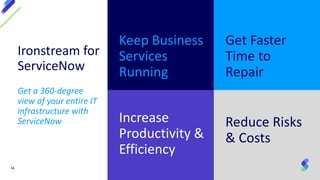 Making Legacy IBM Systems Visible in ServiceNow | PDF | Cloud Computing ...