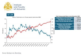 LDI nine years on - Roll Down & Carry Exercise | PPT