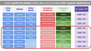 LDK2019: Validation methodology for expert-annotated datasets: Events ...