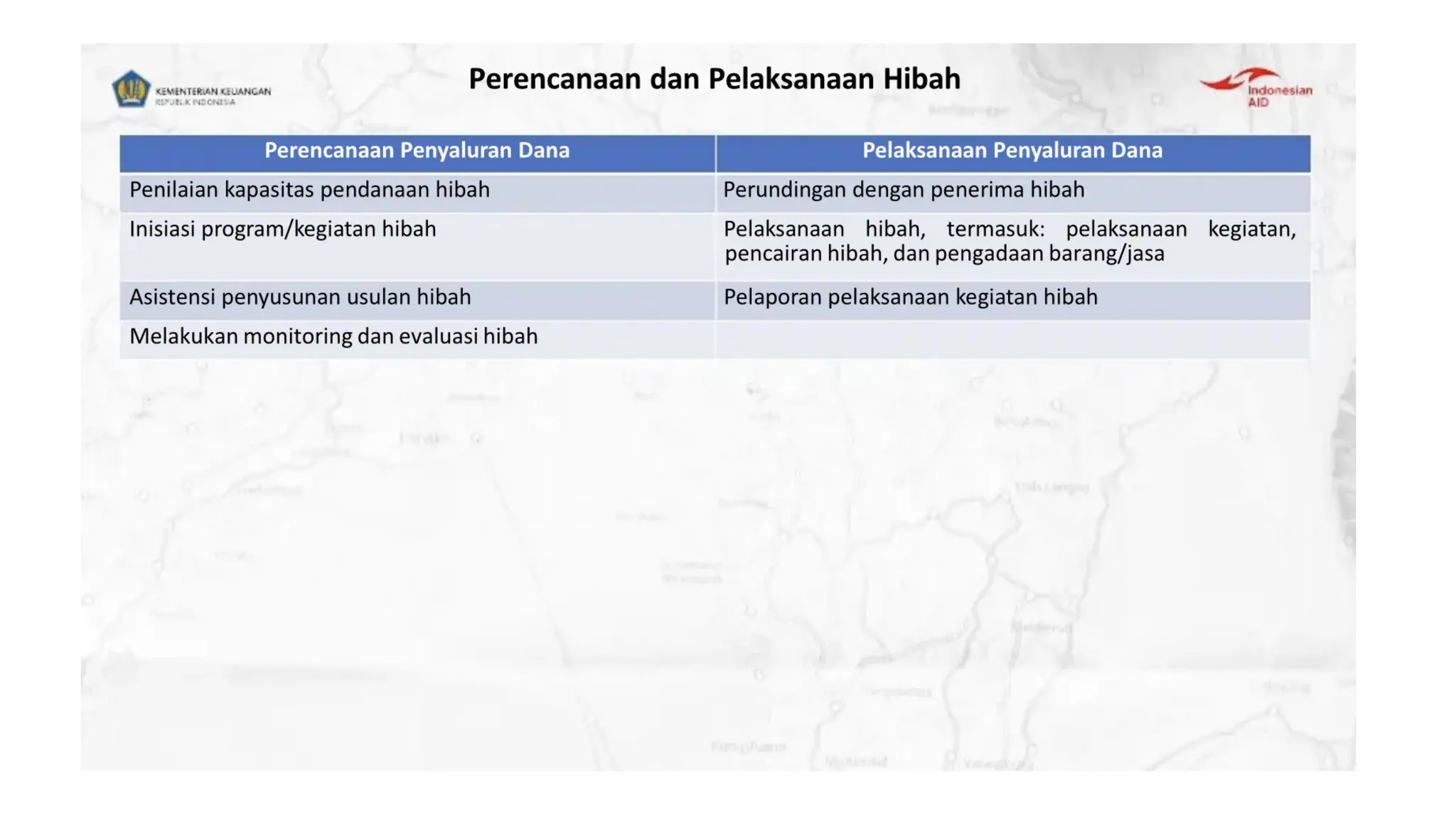 Proses Bisnis dan Tata Kelola BLU LDKPI.pptx