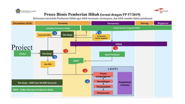 Proses Bisnis dan Tata Kelola BLU LDKPI.pptx