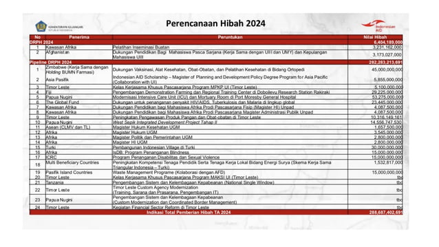 Proses Bisnis dan Tata Kelola BLU LDKPI.pptx