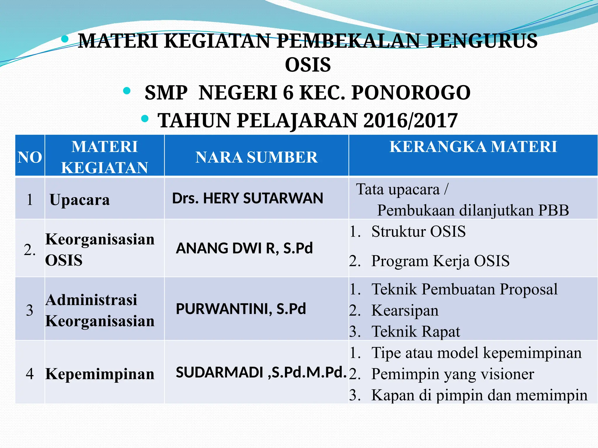 materi LDK pengurus osis power point.pptx