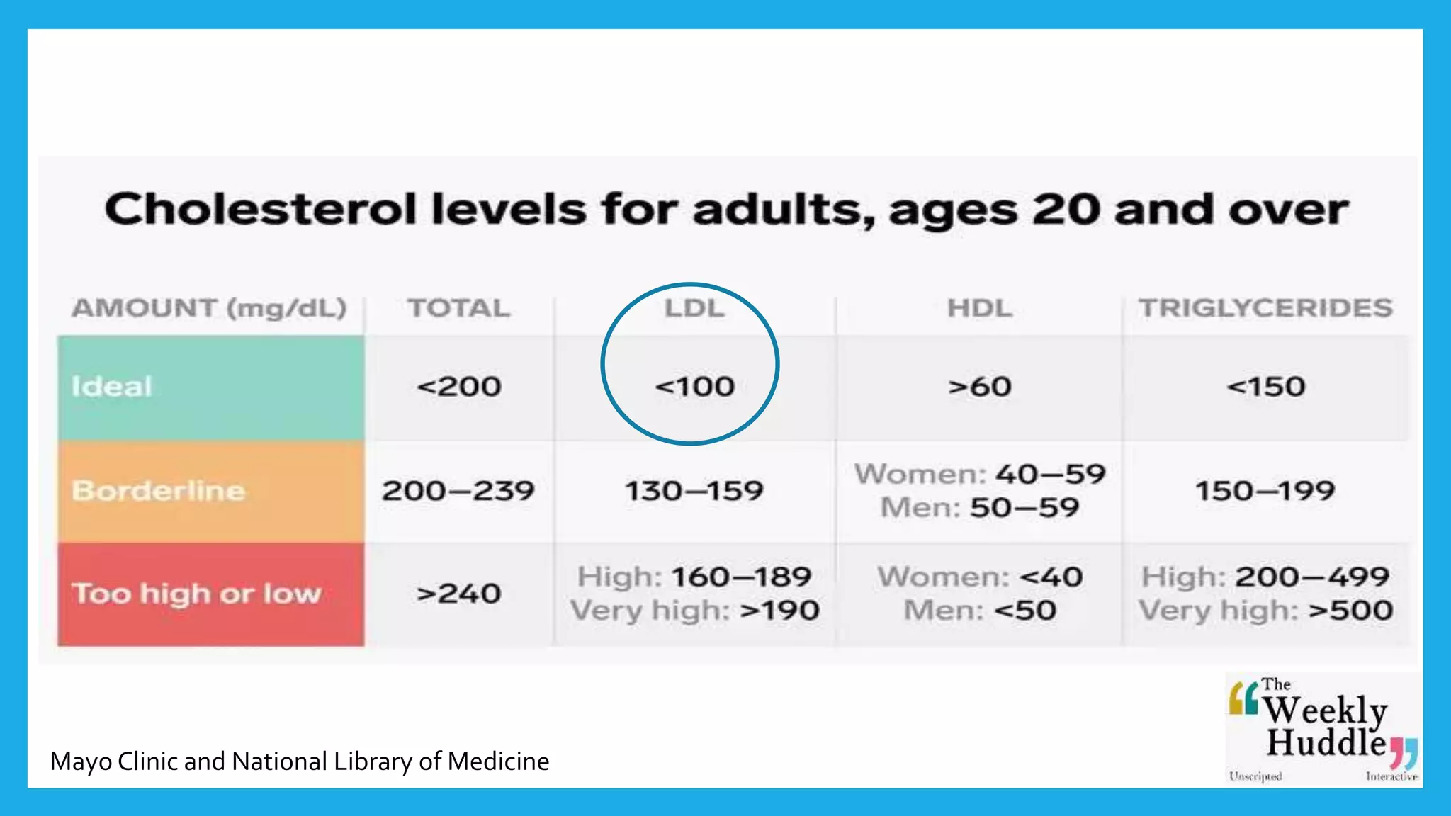 how low to go with LDL | PPTX
