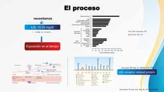 LDL vs triglicéridos , cual es el objetivo primario | PPTX