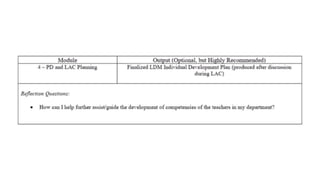 LDM-2-Course-Reflection.pptx