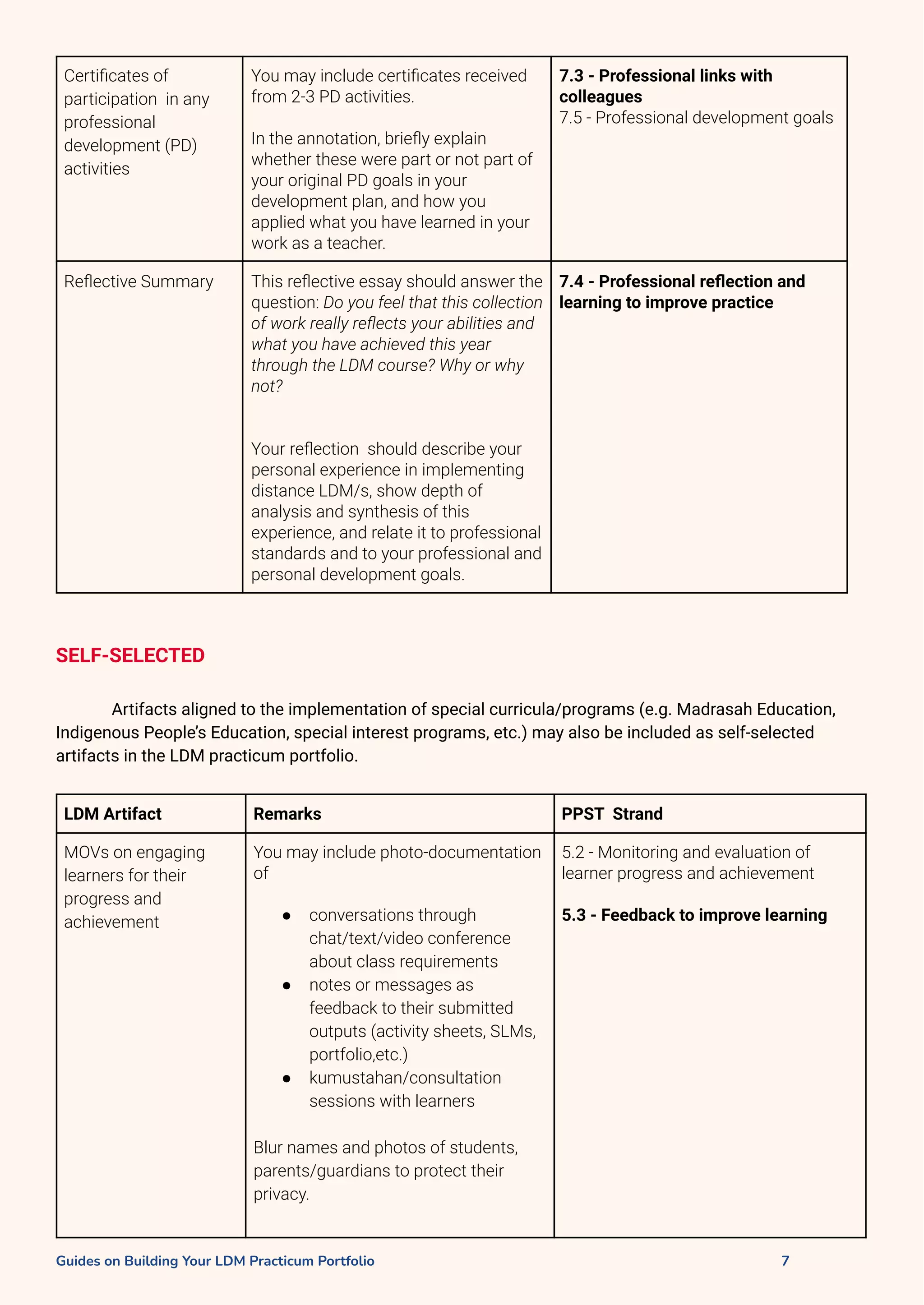 Ldm 2-teachers-guides-on-practicum-portfolio-building (1) | PDF ...
