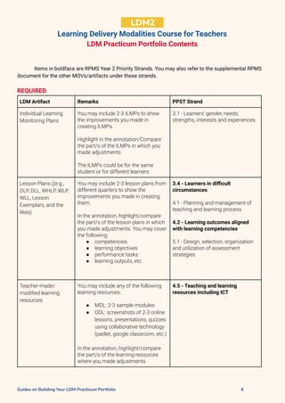 Ldm 2-teachers-guides-on-practicum-portfolio-building (1) | PDF | Workshops and Classes ...