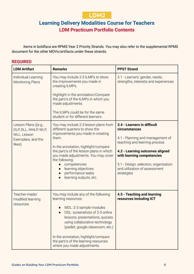 Ldm 2-teachers-guides-on-practicum-portfolio-building (1) | PDF ...
